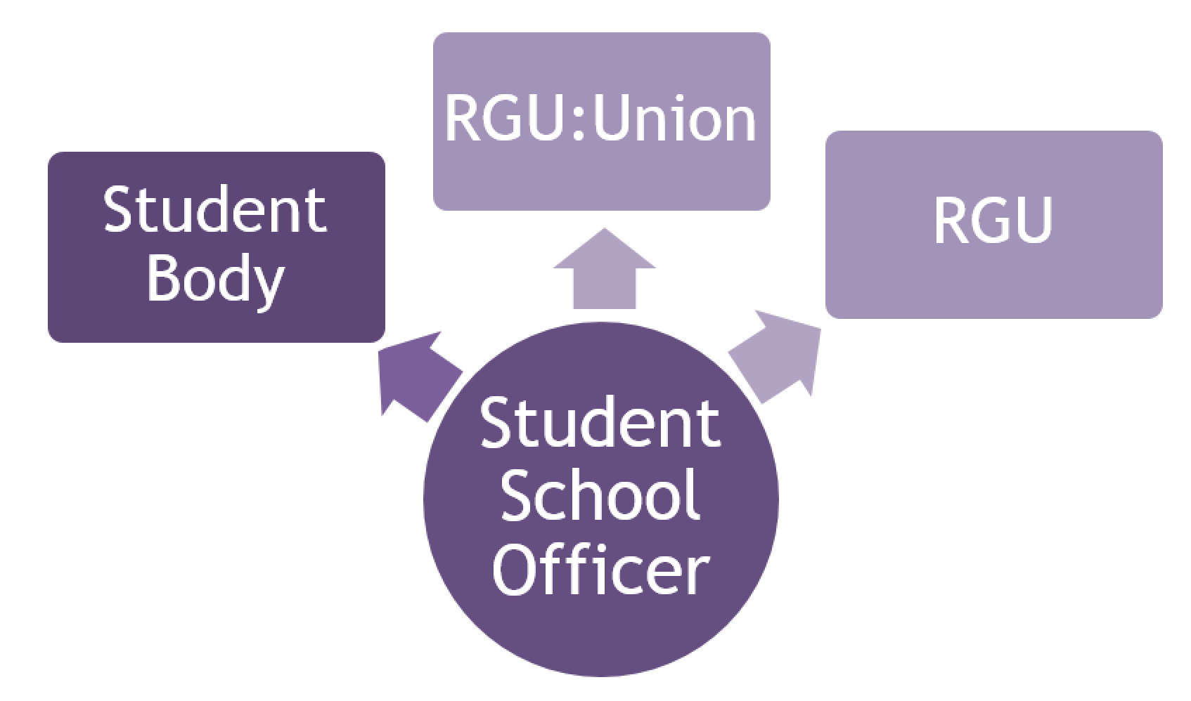 Student School Officers
